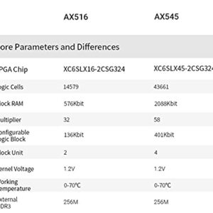 ALINX AX545C: Spartan-6 XC6SLX45 (FPGA Development Board + USB Downloader)