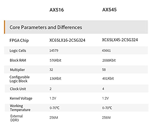 ALINX AX545C: Spartan-6 XC6SLX45 (FPGA Development Board + USB Downloader)