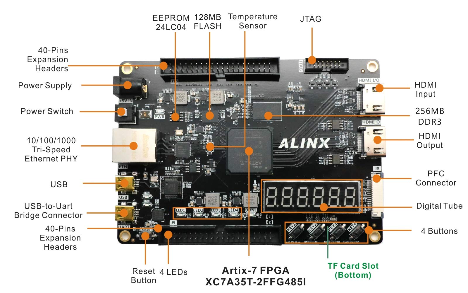 ALINX AX7035C: Artix-7 XC7A35T (FPGA Development Board + USB Downloader)