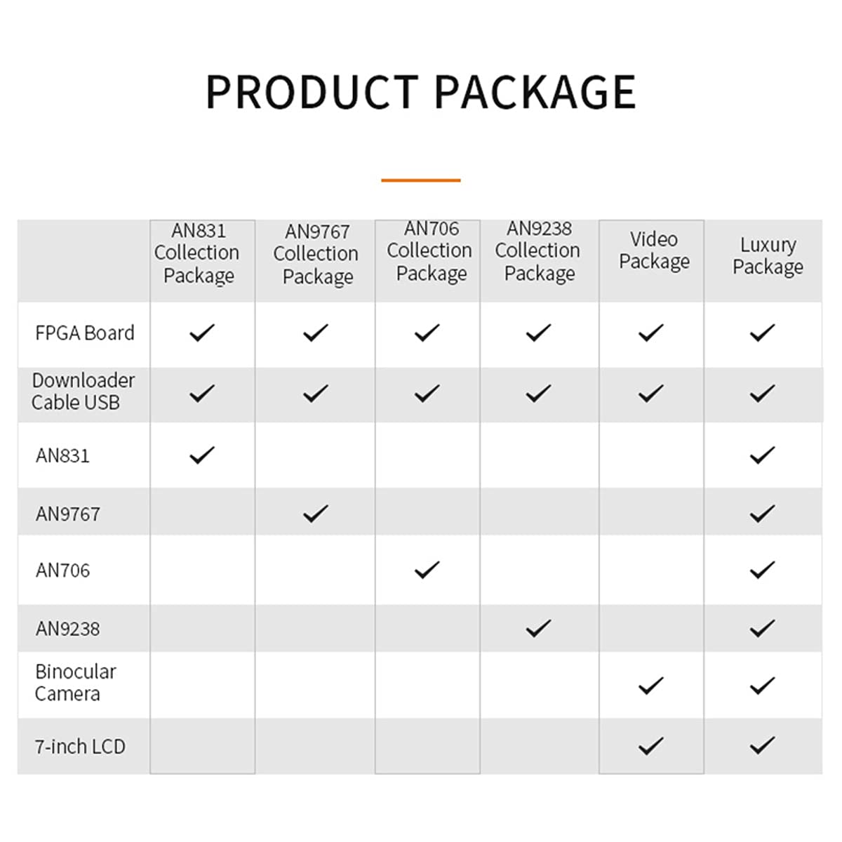 ALINX AX7Z020C: Zynq-7000 SoC XC7Z020 (FPGA Development Board + USB Downloader)