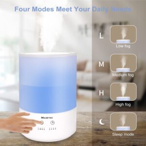 Dehumidifier for Home, Portable Small Bedroom Bathroom Basement Closet Garage RV Office, Auto Shut Off 7 Colorful LED & Two Working Modes Ultra Quiet, White