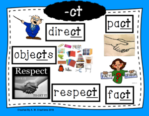 phonics posters - ending blends