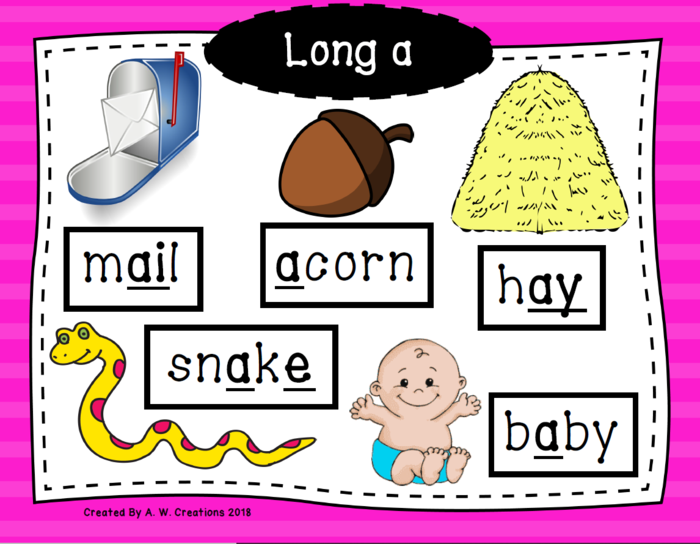 Phonics Posters - Short Vowels