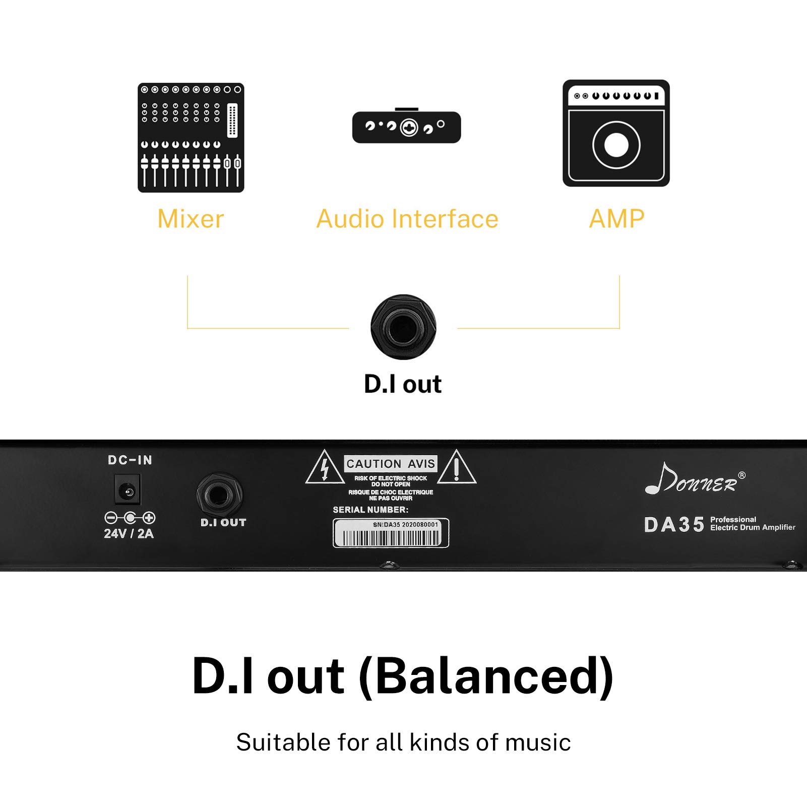 Donner Electric Drum AMP 35-Watt Electronic Drum Amplifier DDA-35 Keyboard Speaker with Aux in and Wireless Audio Connection, Drum/Keyboard/MIC 3 in 1 Amplifier with 3-Band EQ and DI Out