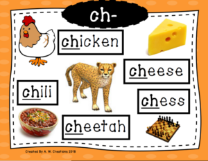 phonics posters - digraphs and silent letters