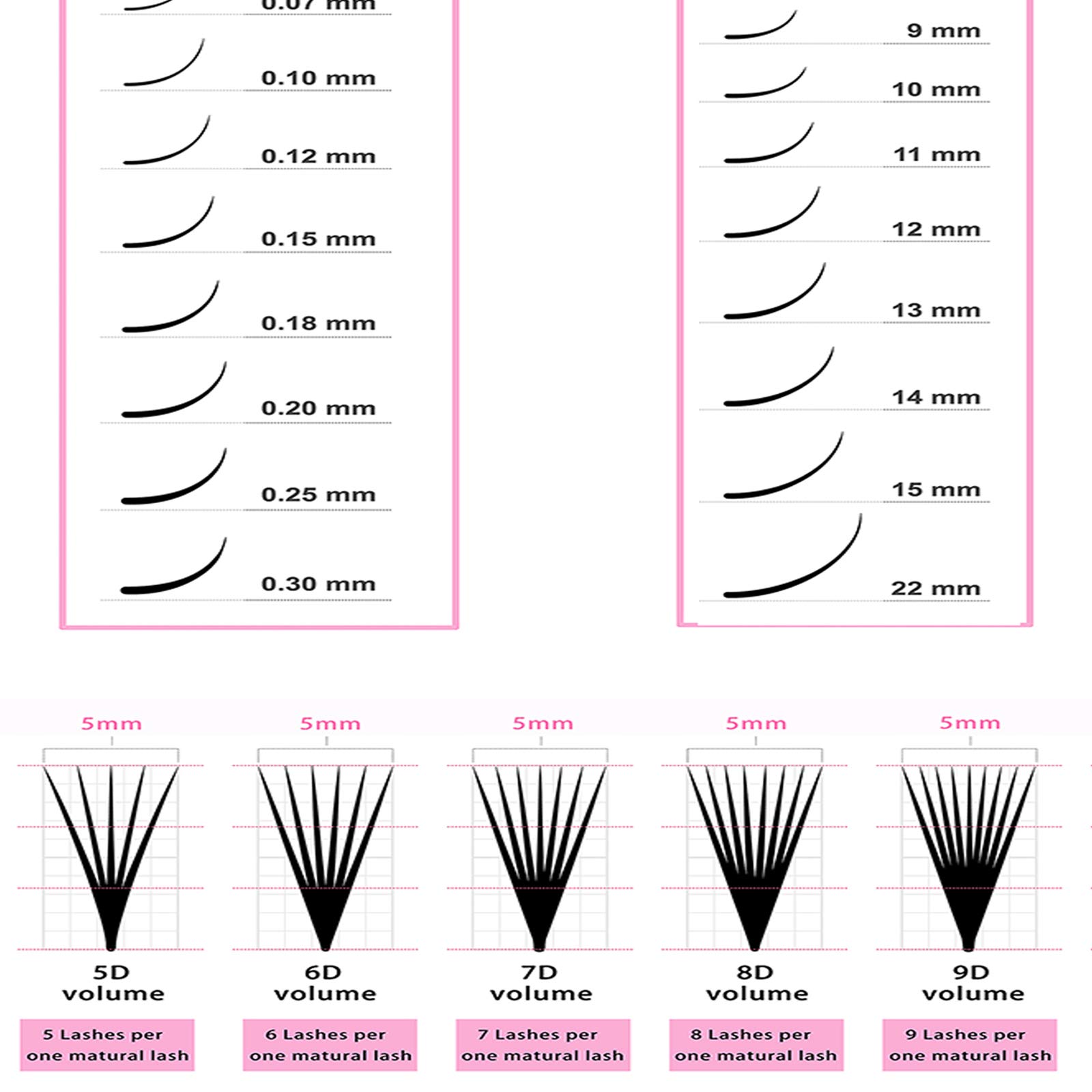 Beauty Salon Wall Art Decor Eyelash Extension Guide Posters Lash Extension Form Canvas Print Painting Decor Eyelash Technician Forms Modern Picture for Bedroom Women 20x28x3 inch No Frame