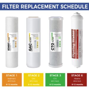 iSpring F4AKUS Standard 6-Stage Reverse Osmosis RO Systems 6-Month Replacement Cartridge Pack Set, w/Sediment, CTO, GAC and Alkaline Mineralization, pH+, 10" X 2.5", Fits PH100, RCC7AK, Made in USA