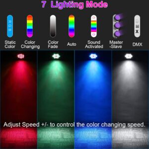 LUNSY RGB Stage Lighting 2Pack, 36LED Dj Par Lights, Uplighting for Events, Sound Activated, Remote and DMX Control, for Wedding, Party, Concert, Festival