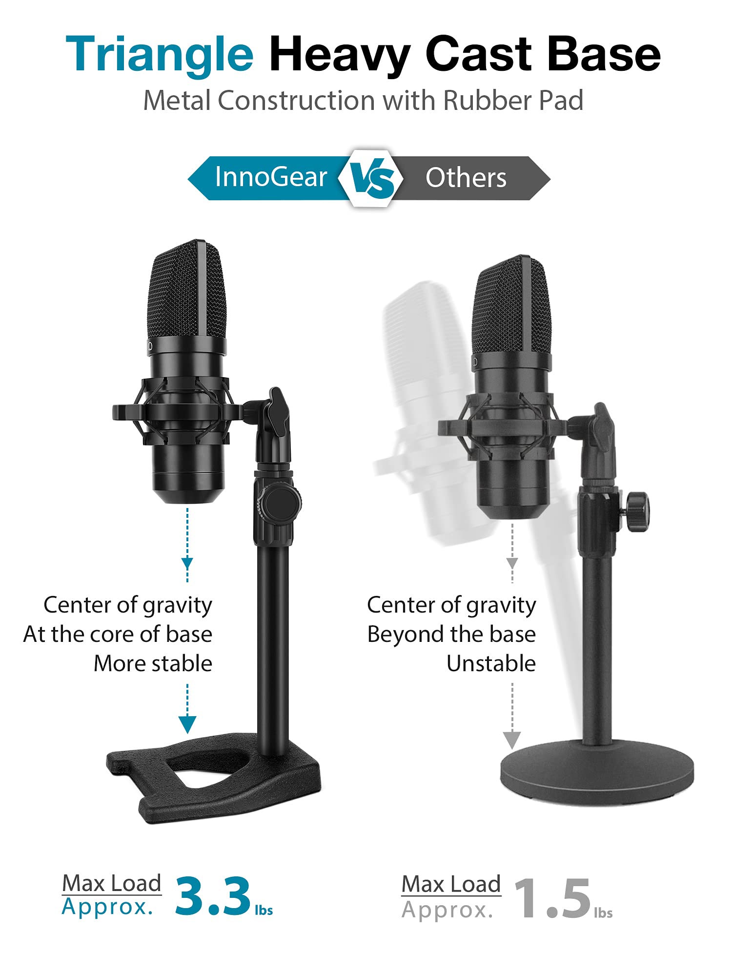 InnoGear Desktop Microphone Stand, Mic Stand Desk Table with Weighted Base Shock Mount Mic Clip 3/8" to 5/8" Adapter Adjustable Height for Hyper X QuadCast Fifine K669B AT2020 Shure SM58 PGA48