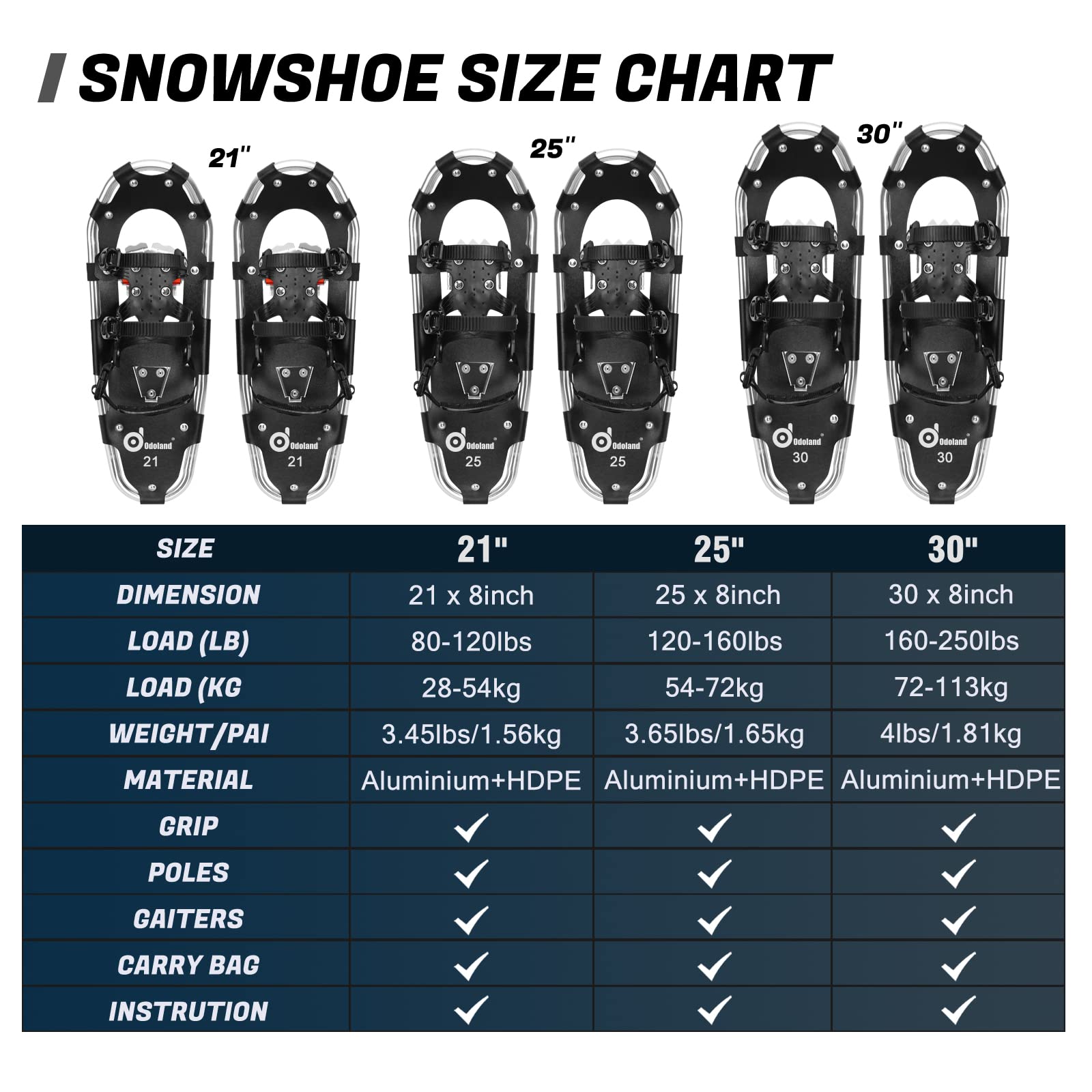 Odoland 4-in-1 Snowshoes Snow Shoes for Men and Women with Trekking Poles, Carrying Tote Bag and Waterproof Snow Leg Gaiters, Lightweight Snow Shoes Aluminum Alloy, Black, Size 30''