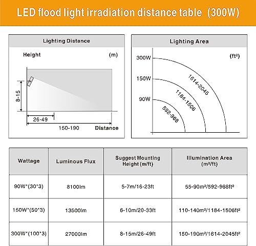 STASUN LED Flood Lights Outdoor, 300W 27000LM Dusk to Dawn Security Light with Photocell, IP66 Waterproof, 5000K, 3 Heads Adjustable Wide Outside Lighting for Area Parking Lot, Yard, Street, Stadium