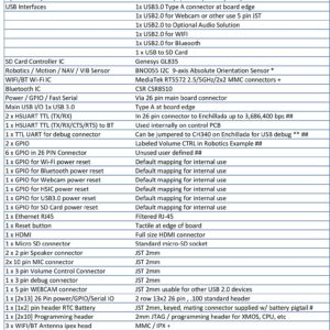 DLI Atomic Pi Developers Kit