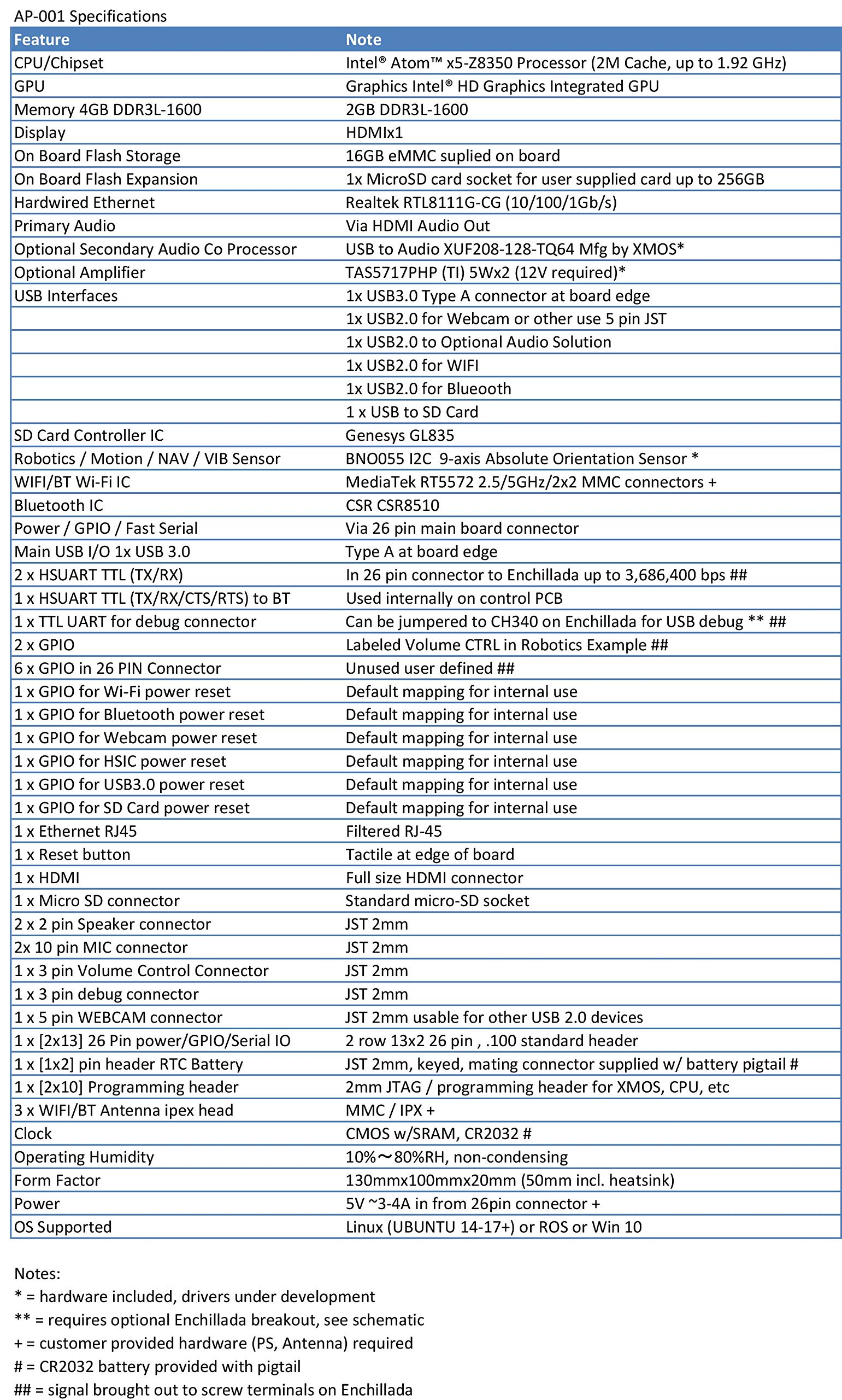 DLI Atomic Pi Developers Kit