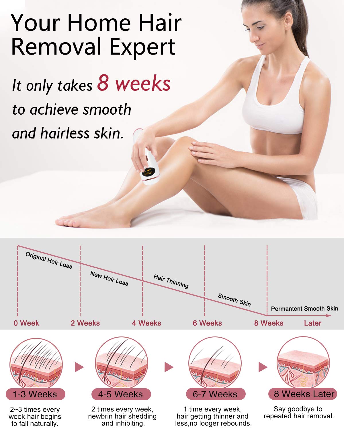 At Home Laser Hair Removal for Women and Men Upgraded to 999,900 Flashes - ProCIV IPL Permanent Hair Removal Painless Hair Remover Device for Whole Body