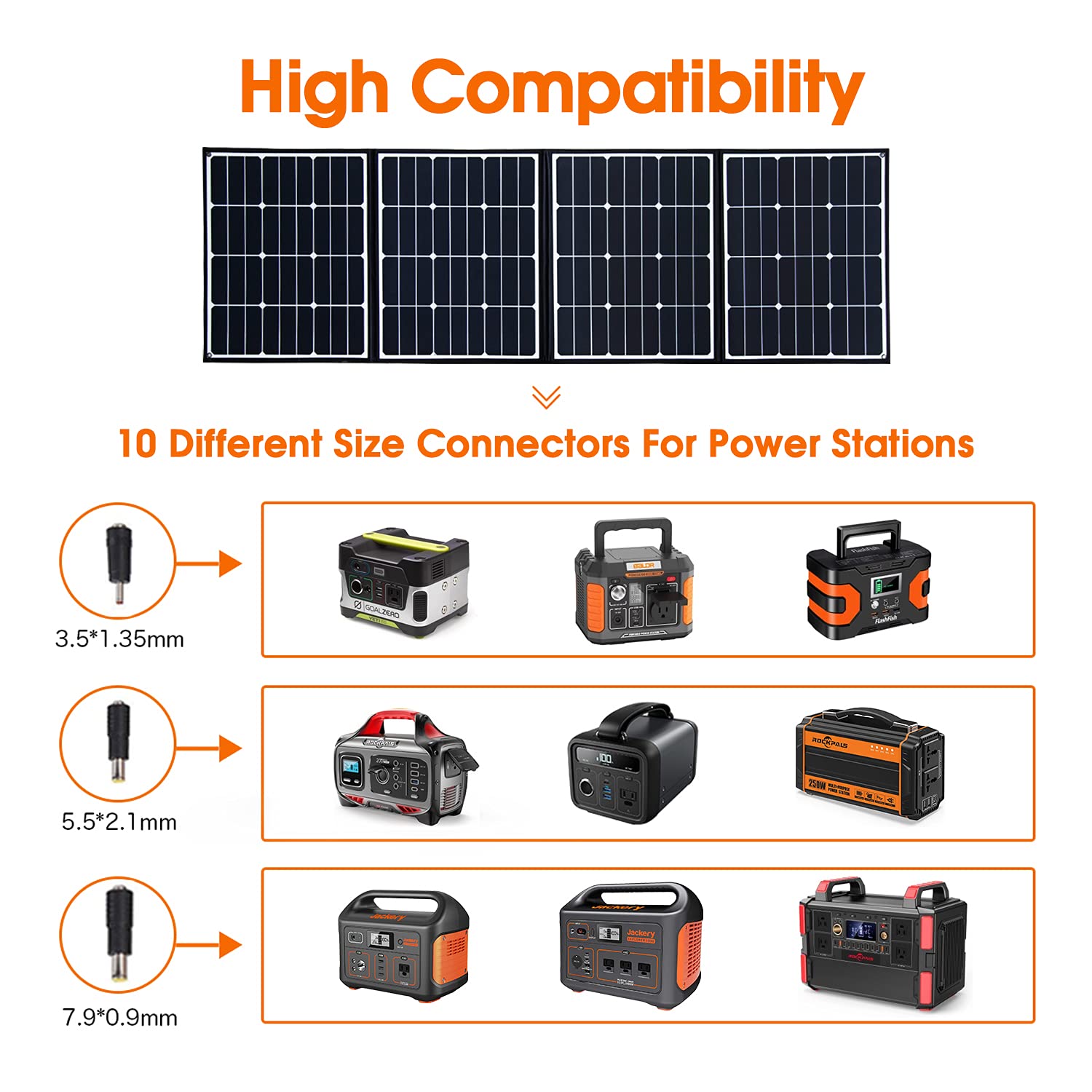 Aiper Foldable Solar Panel 160W with Voltmeter for Camping, Portable Solar Charger with 18V DC Output & USB Ports Zipper Pouch Kickstands Parallel Cable for Jackery Rockpals Power Station & Phones