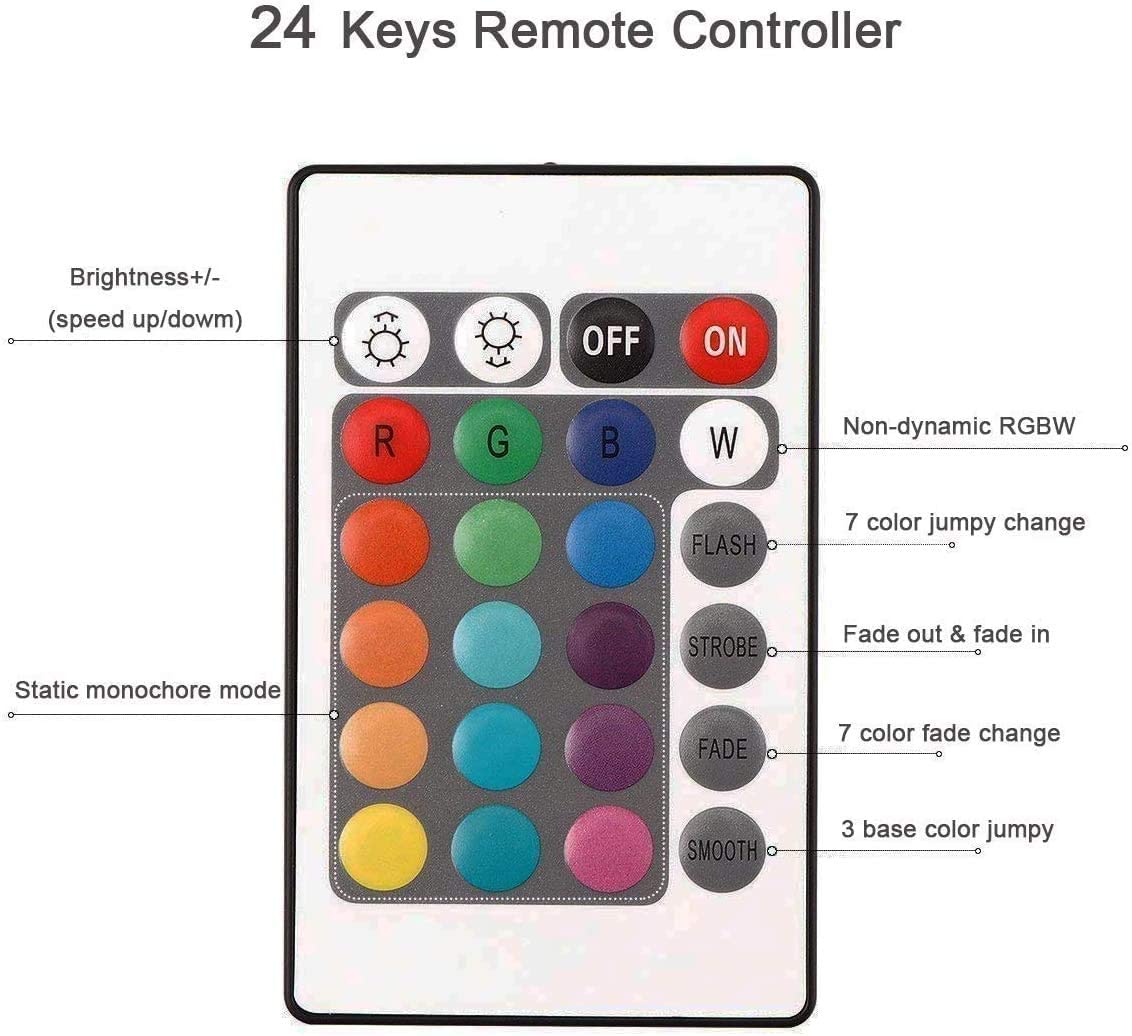 Iyicuus Battery Powered LED Strip Lights, 9.8ft 24-Keys Remote Controlled, DIY Indoor and Outdoor Decoration. (1)