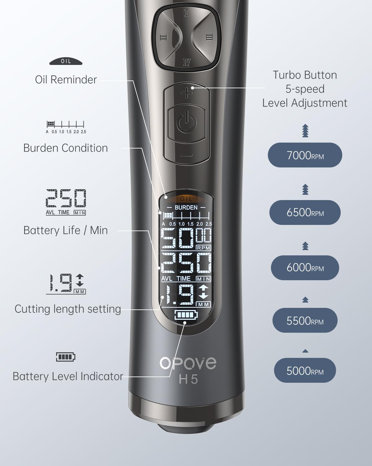 opove H5 Hair Clippers for Men, Professional Cordless Clippers with 250min Runtime & Smart LCD, Quiet Hair Trimmer, Perfect for Kids, Bearded Men, Women & Barbers (Black Gift Boxed)