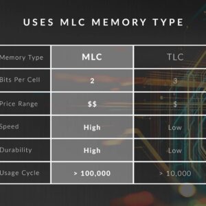 Silicon Arbor MLC 32GB USB2.0 A-Type Full Metal, 2 PCS