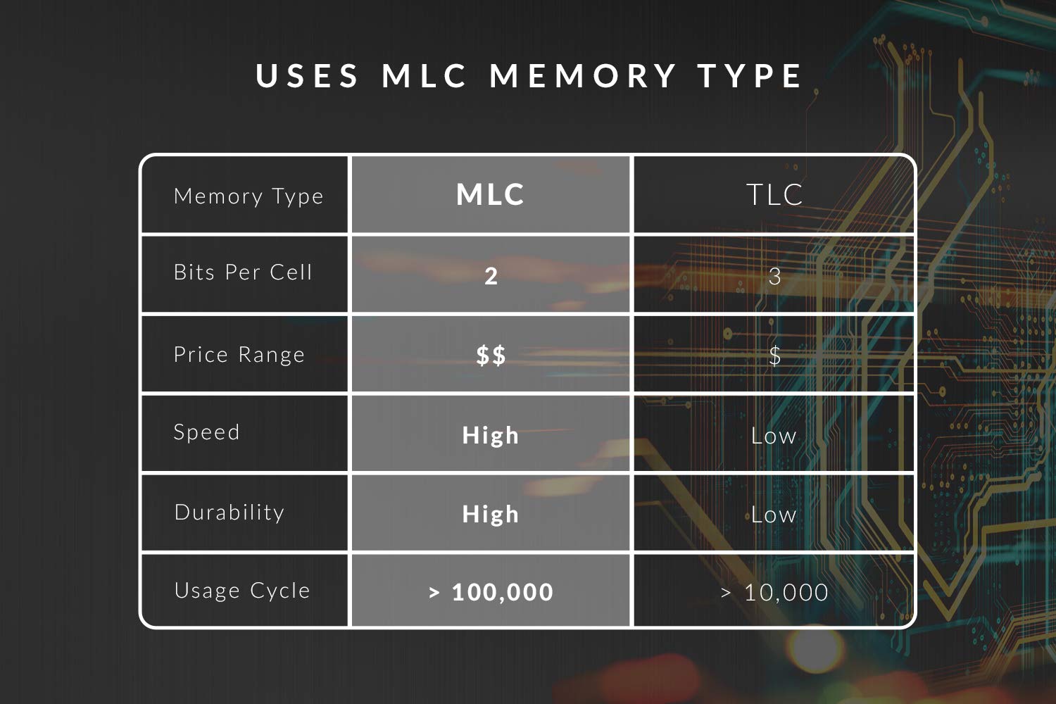 Silicon Arbor MLC 32GB USB2.0 A-Type Full Metal, 2 PCS