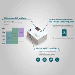 Rechargeable Breadboard Power Supply – 4 to 24V DC Output Power Supply with 2000mAh Rechargeable Battery with USB Charging – Ideal for Labs and Projects in Classroom, Outdoor and Home Schools