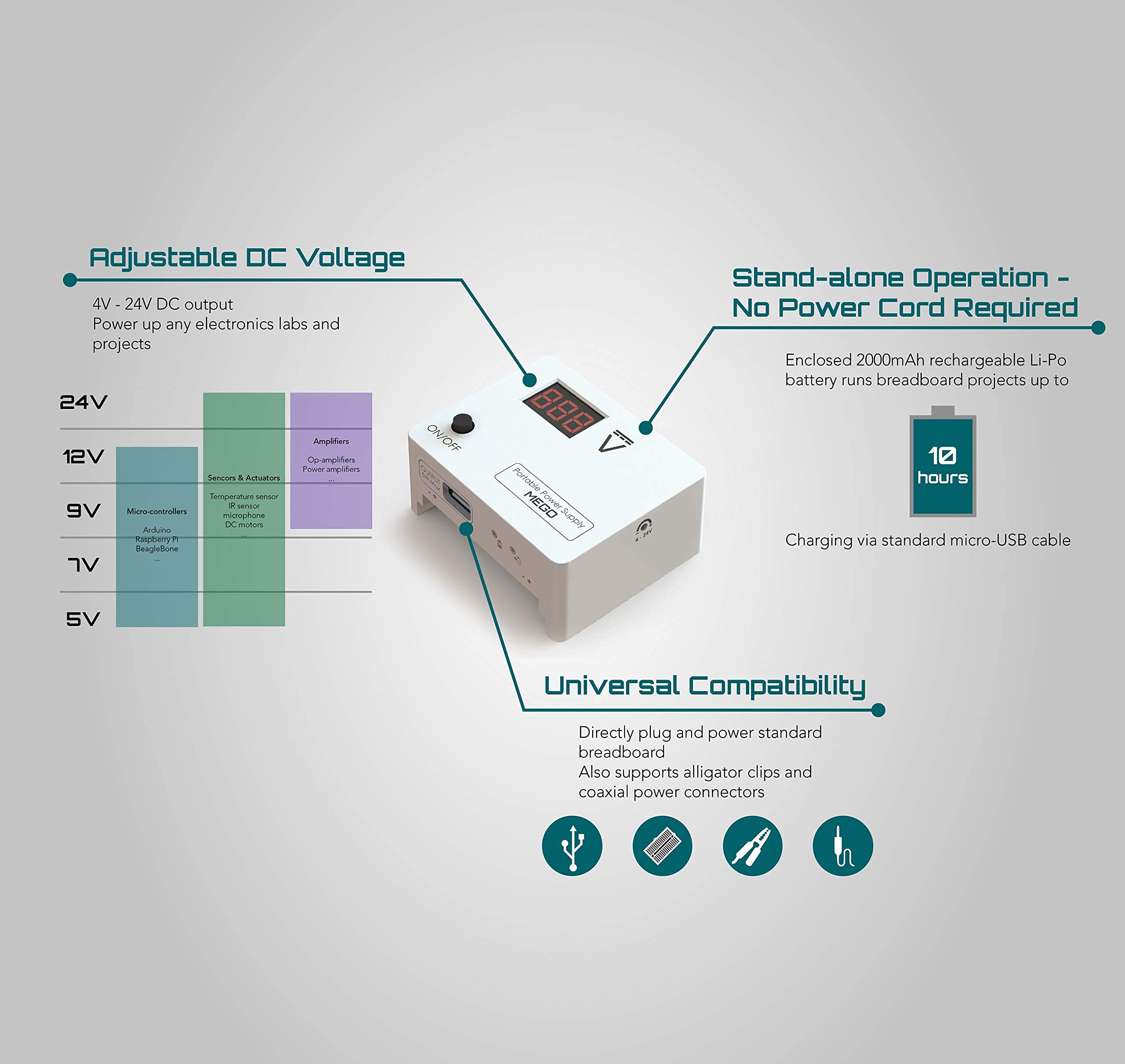 Rechargeable Breadboard Power Supply – 4 to 24V DC Output Power Supply with 2000mAh Rechargeable Battery with USB Charging – Ideal for Labs and Projects in Classroom, Outdoor and Home Schools