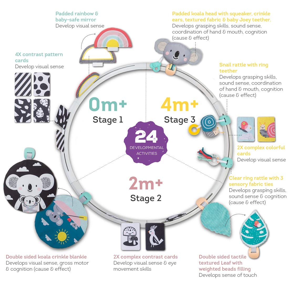 Taf Toys All Around Me Activity Hoop | Developmental Hoop, Prefect for Newborns and up, with 24 Developmental Activities. Designed to Promote Baby’s Senses, Motor Skills and Cognitive Development