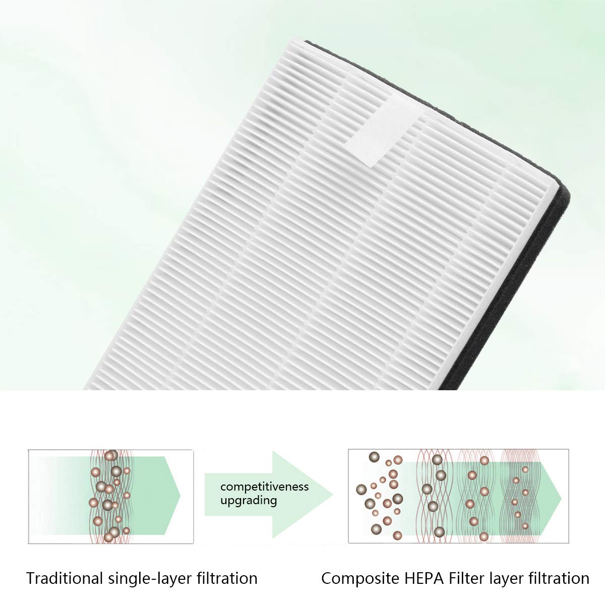 Nyingchi F1 Advanced Allergen Reduction, H13 Grade F1 HEPA Replacement Filter, Compatible with 3M Filtrete Room Air Purifier FAP-C01-F1,FAP-T02-F1, FAP-C01BA-G1, FAP-T02WA-G1, 2 Pack