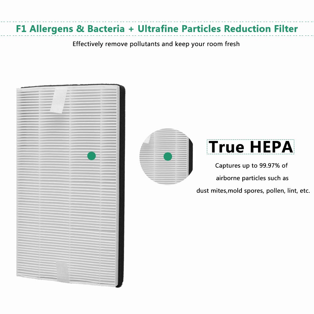 Nyingchi F1 Advanced Allergen Reduction, H13 Grade F1 HEPA Replacement Filter, Compatible with 3M Filtrete Room Air Purifier FAP-C01-F1,FAP-T02-F1, FAP-C01BA-G1, FAP-T02WA-G1, 2 Pack