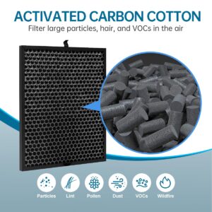 LV-PUR131 HEPA Replacement Filters Compatible LEVOIT LV-PUR131S LV-PUR131-RF Smart Wi-Fi Air Machine,2 H13 True HEPA Filters & 2 Activated Carbon PreFilters