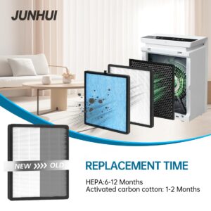 LV-PUR131 HEPA Replacement Filters Compatible LEVOIT LV-PUR131S LV-PUR131-RF Smart Wi-Fi Air Machine,2 H13 True HEPA Filters & 2 Activated Carbon PreFilters