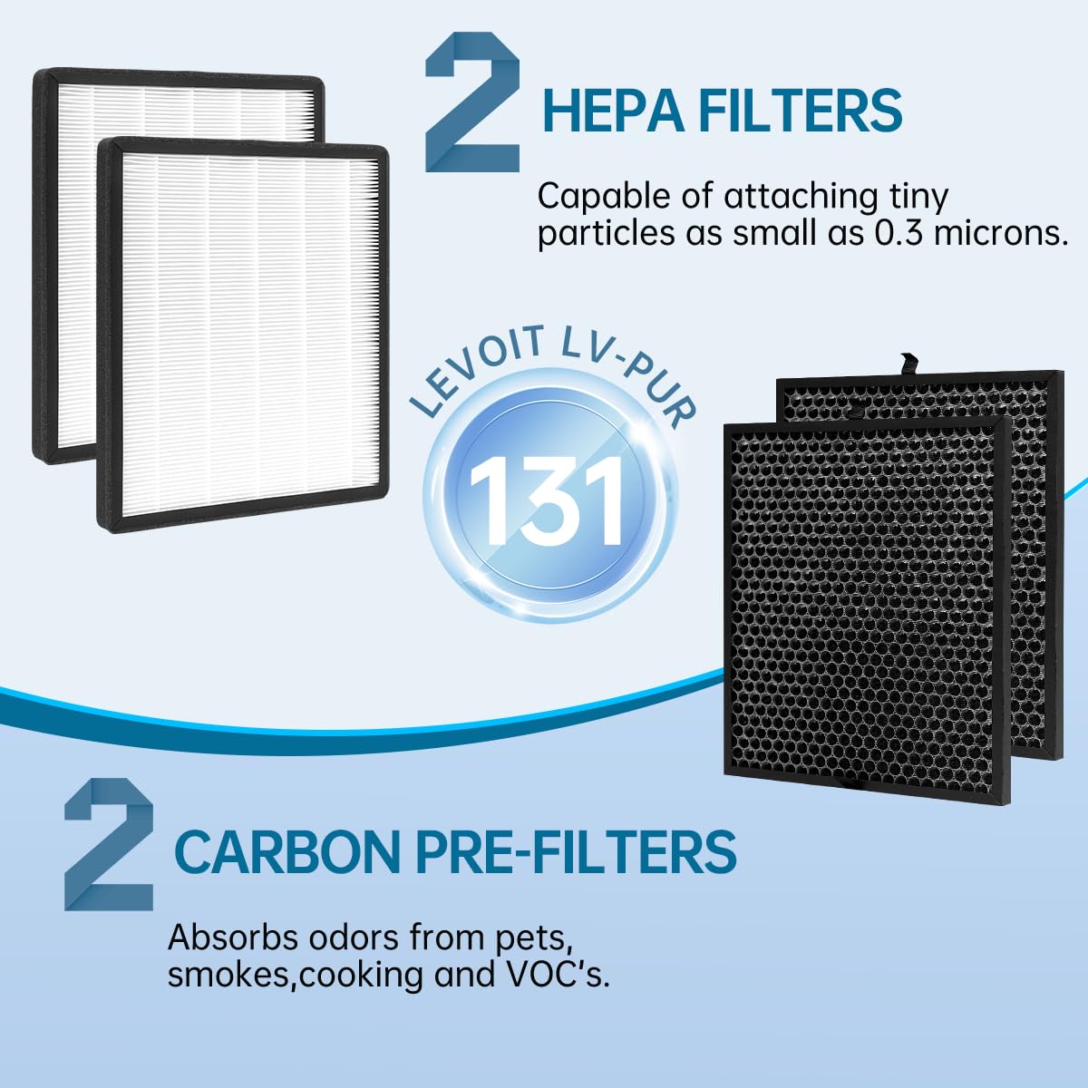 LV-PUR131 HEPA Replacement Filters Compatible LEVOIT LV-PUR131S LV-PUR131-RF Smart Wi-Fi Air Machine,2 H13 True HEPA Filters & 2 Activated Carbon PreFilters