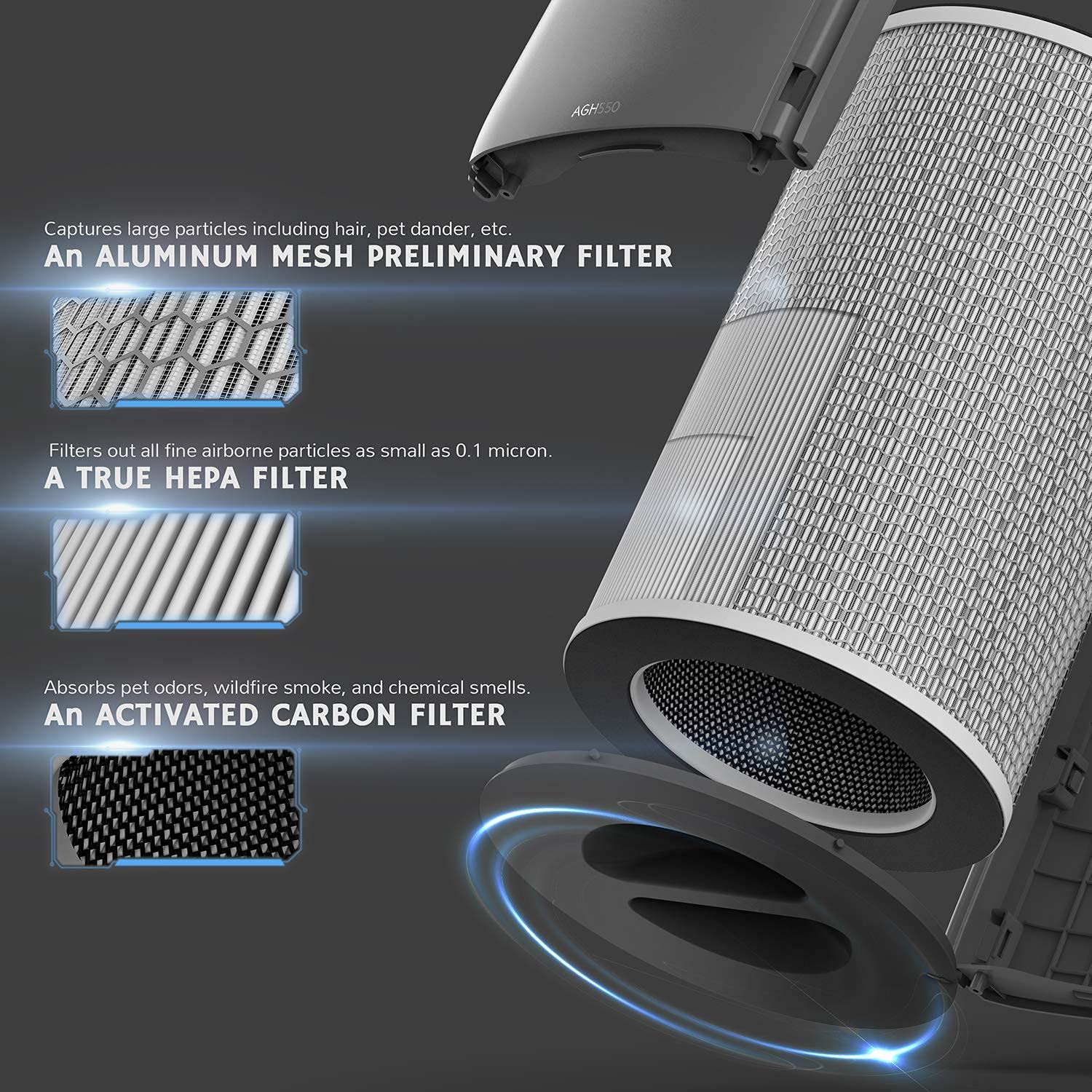 Airthereal Bundle | AGH550 True HEPA Air Purifier and 1-pack Spare Replacement Filter, Glory Days