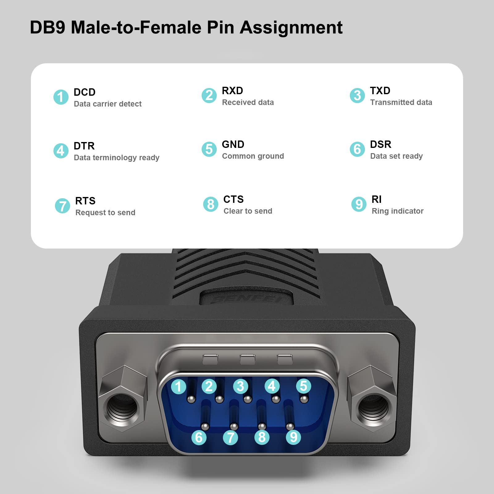 BENFEI USB to Serial Adapter,6 Feet USB to RS-232 Male (9-pin) DB9 Serial Cable, Prolific Chipset, Windows 11/10/8.1/8/7, Mac OS X 10.6 and Above（Not VGA）