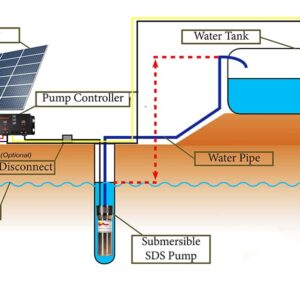 Solar Pump Controller; LCB 6Amp;DC Pump Controller;Linear Current Boosters used in solar direct pumping applications;Compatible Models: 12V or 24 VDC pumps; Input Voltage: 16 - 50 DC volts PV Array; .