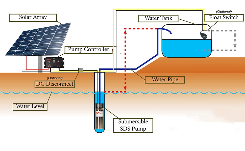 Solar Pump Controller; LCB 6Amp;DC Pump Controller;Linear Current Boosters used in solar direct pumping applications;Compatible Models: 12V or 24 VDC pumps; Input Voltage: 16 - 50 DC volts PV Array; .