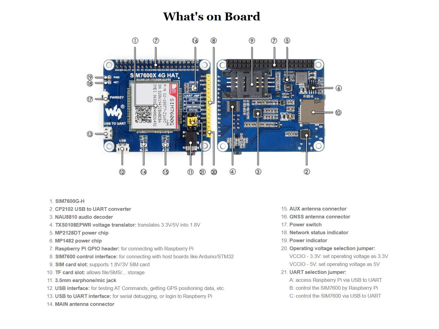 4G/3G/2G/GSM/GPRS/GNSS HAT Module for Raspberry Pi /4B/3B+3B/2B/Zero/Zero W/Zero WH/Jetson Nano Based on SIM7600G-H Support LTE CAT4 up to 150Mbps for Downlink Data Transfer,the Global Version