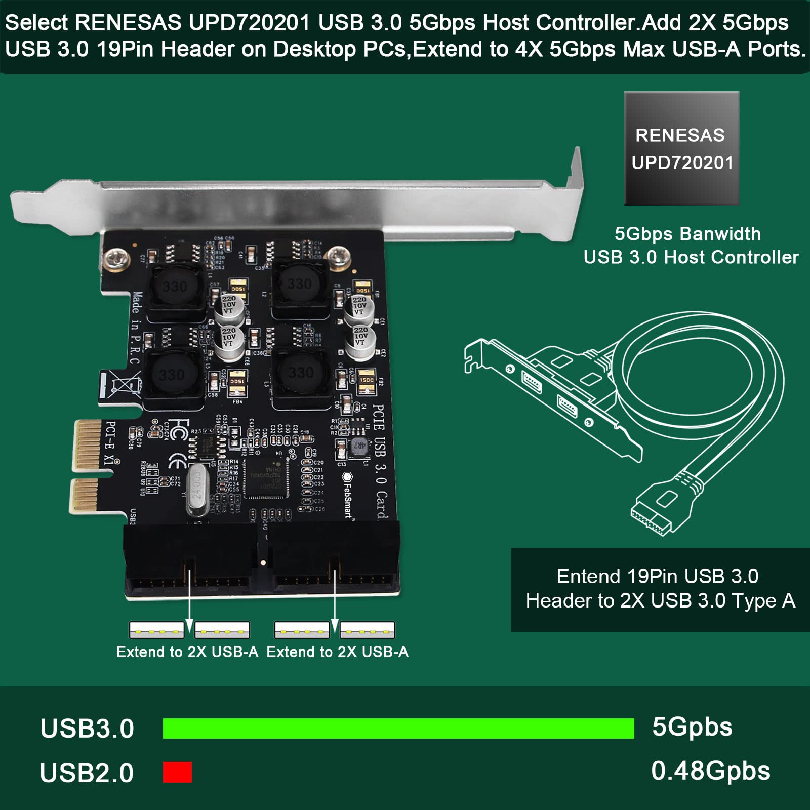 FebSmart 2X 19Pin USB 3.0 Header Ports PCIE USB 3.0 5Gbps Expansion Card for Windows and Linux Desktop PCs, Built in FebSmart Self-Powered Technology, No Need Additional Power Supply (FS-H2-Pro)