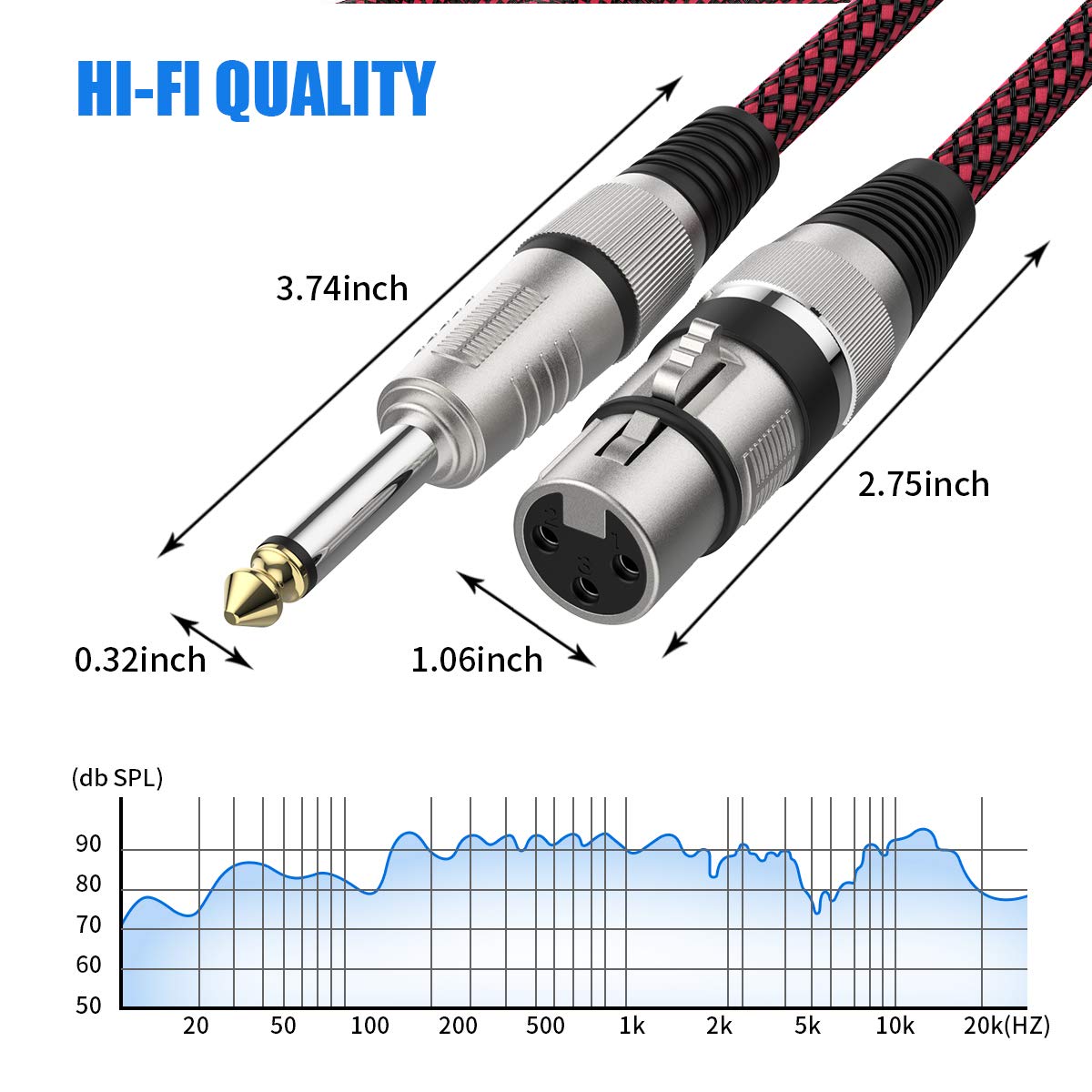 BIFALE XLR Female to 1/4 TS Cable 6ft 2Pack, Nylon Braided Microphone Cable TS 6.35mm Mono Jack Unbalanced Microphone Cable Heavy Duty Mic Cable