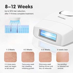 [FDA Cleared] IPL Hair Removal Aimanfun At-Home Laser Hair Removal for Women & Men Painless Permanent Hair Remover Device for Body Face Corded,White,2 Years Warranty