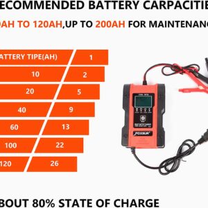 FOXSUR [New Upgrade] Lithium Battery Charger, 12V/24V 6Amp Full Automatic Intelligent Car Battery Charger(lithium batteries, lead-acid batteries, Calcium, etc)/Maintainer Delivers 7 Stage Charging-Red