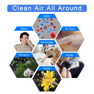 Webetop HEPA Filter Air Purifiers for Home Office Bedrooms Air Purifiers with True HEPA HESA Filter for Large Room with Optional Night Light