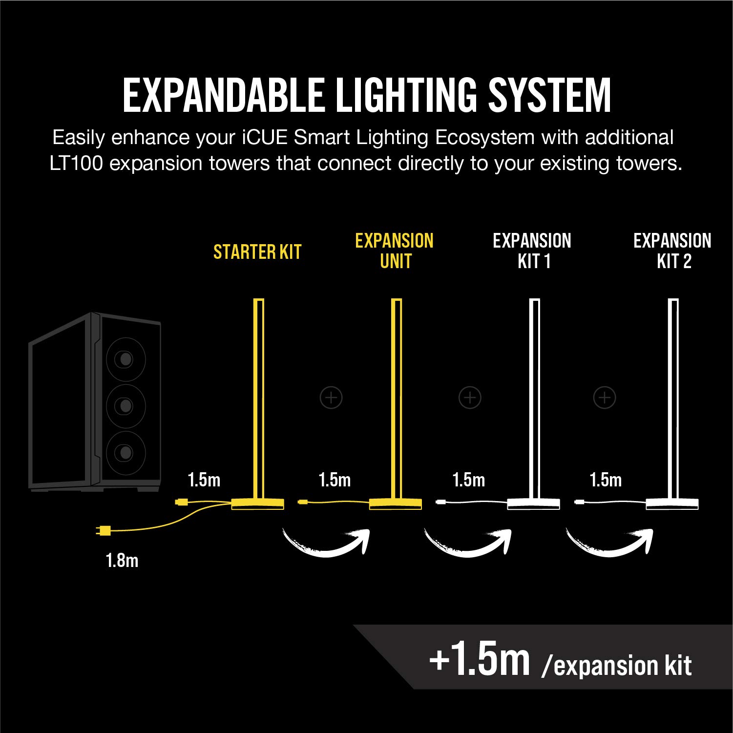 Corsair iCUE LT100 Smart Lighting Tower Starter Kit, Black