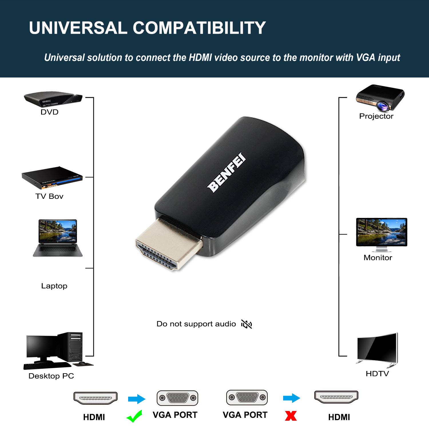 BENFEI HDMI to VGA, Gold-Plated HDMI to VGA Adapter (Male to Female) Compatible for Computer, Desktop, Laptop, PC, Monitor, Projector, Raspberry Pi, Roku, Xbox, PS4, MacBook, Mac Mini and More