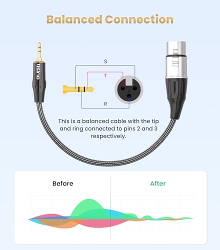 tisino XLR to 3.5mm Balanced Cable Adapter, Gold-Plated XLR Female to 1/8 inch Mini Jack Aux Mono Audio Cord for Shotgun or Condenser Microphones - 1ft