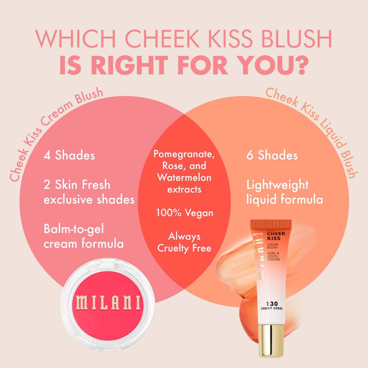 Milani Cheek Kiss Liquid Blush Makeup - Blendable & Buildable Cheek Blush, Lightweight Liquid Blusher and Cheek Color