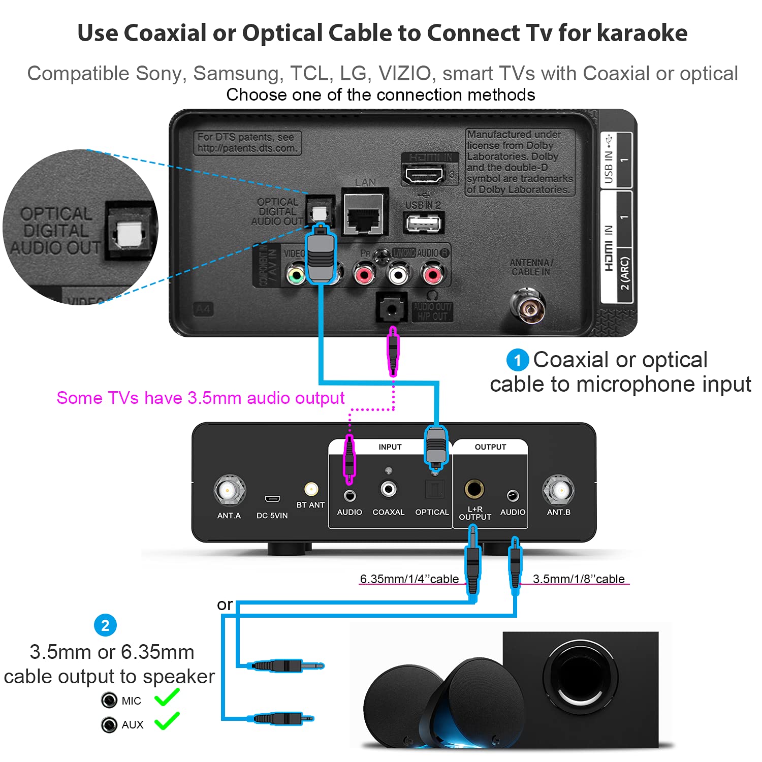 Wireless Microphone with Bluetooth＆Echo/Treble/Bass, 165 ft Range, Bietrun UHF Dual Handheld Cordless Dynamic Mic System for PA System/AMP/Home TV Karaoke/Bluetooth Speaker/(1/4''＆1/8‘’AUX Interface)