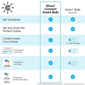 C by GE Full Color BR30 Smart LED Light Bulb, 65W Replacement, Bluetooth/Wi-Fi, Works With Alexa + Google Home without Hub (Packaging May Vary)