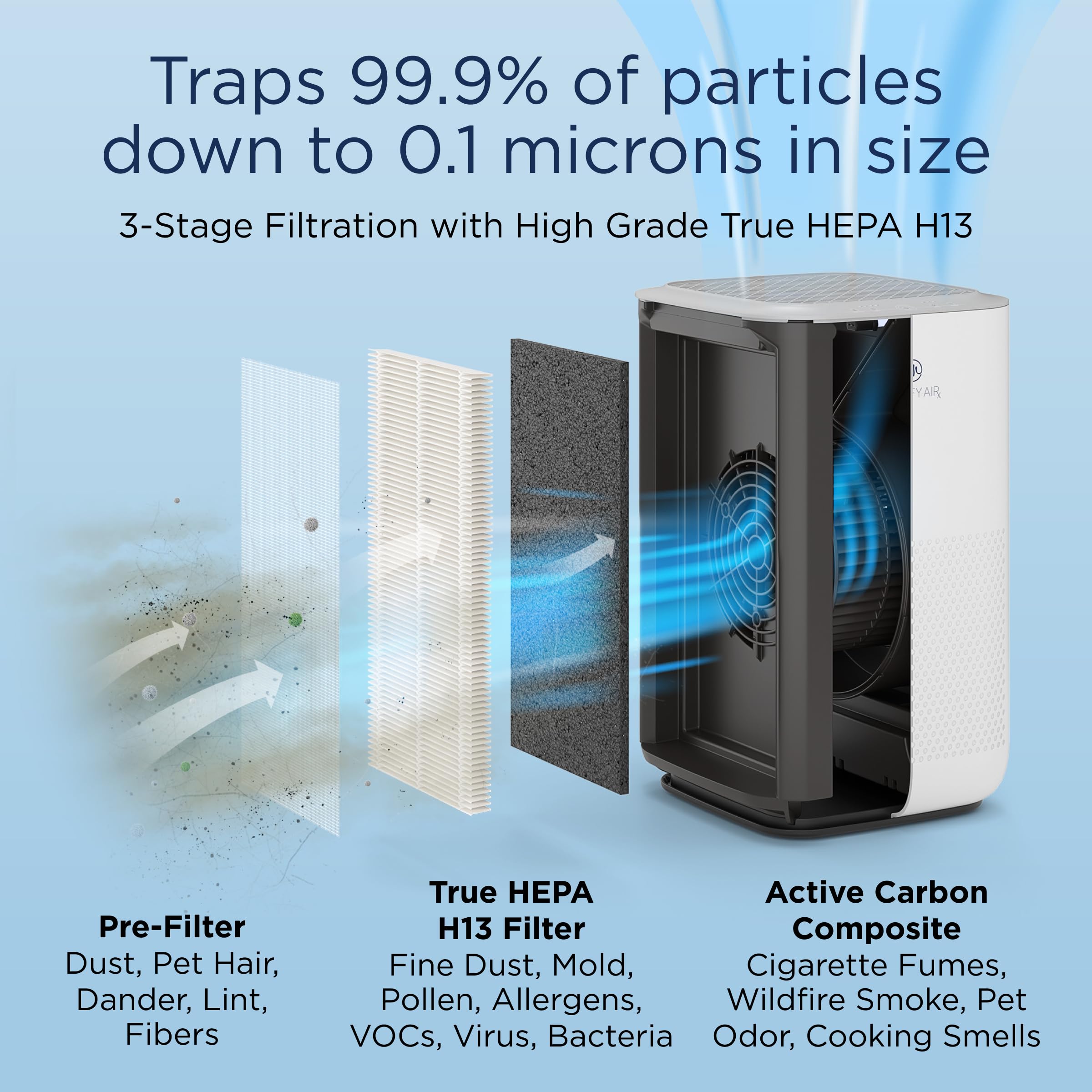 Medify MA-15 Air Purifier with True HEPA H13 Filter | 585 ft² Coverage in 1hr for Allergens, Smoke, Wildfires, Dust, Odors, Pollen, Pet Dander | Quiet 99.9% Removal to 0.1 Microns | White, 2-Pack