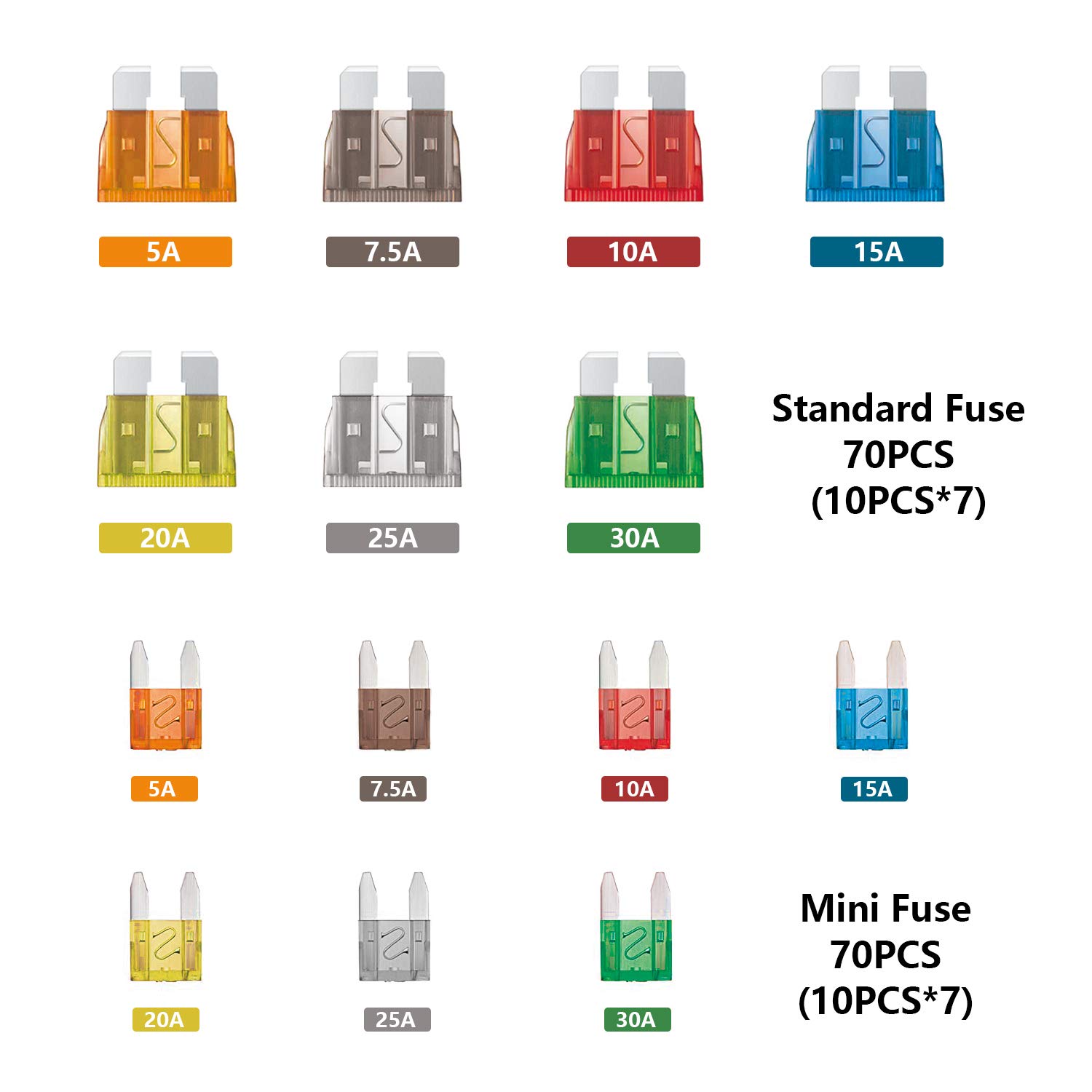 140 Pcs Fuses Automotive Kit - Blade Auto Fuse Assortment Standard and Mini Car Fuse for Marine, RV, Camper, Boat, Truck (5A 7.5A 10A 15A 20A 25A 30AMP/ATC/ATO)