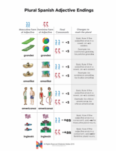 plural spanish adjective endings